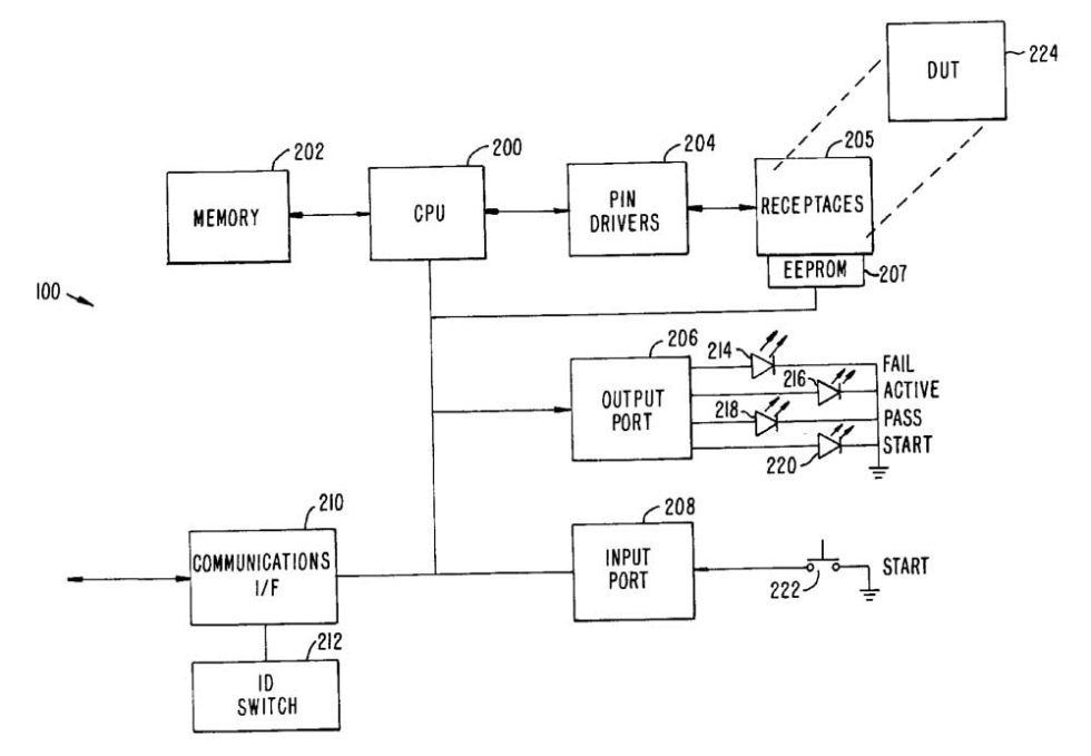 patent 5996004 Concurrent programming apparatus method devices
