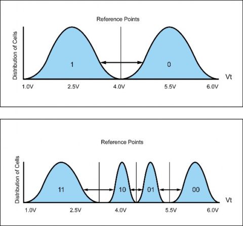 bad block management Archives | BPM Microsystems device programming systems for automotive ...