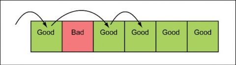 bad block management Archives | BPM Microsystems device programming ...