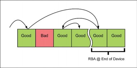bad block management Archives | BPM Microsystems device programming ...