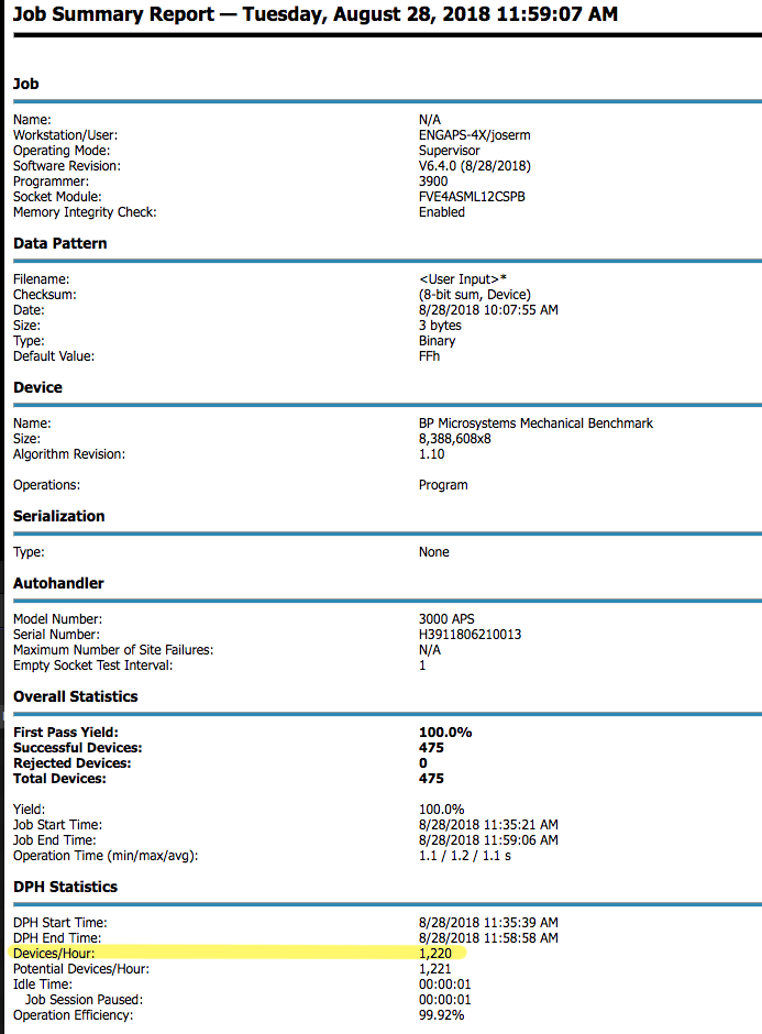 BPWin powerful software solution device programming hardware