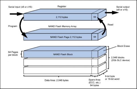 bad block management Archives | BPM Microsystems device programming systems for automotive ...