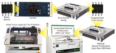 Universal Device Programmers from BPM Microsystems